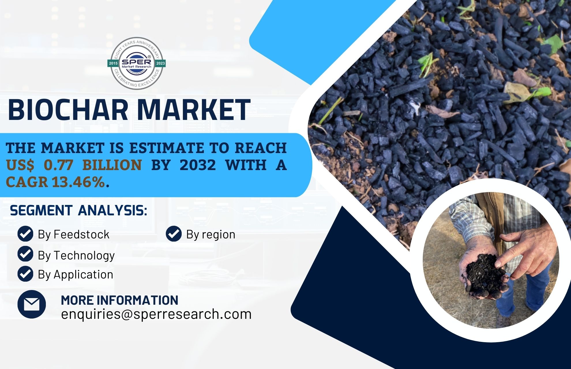 Biochar Market Share, Growth and Future Outlook till 2023