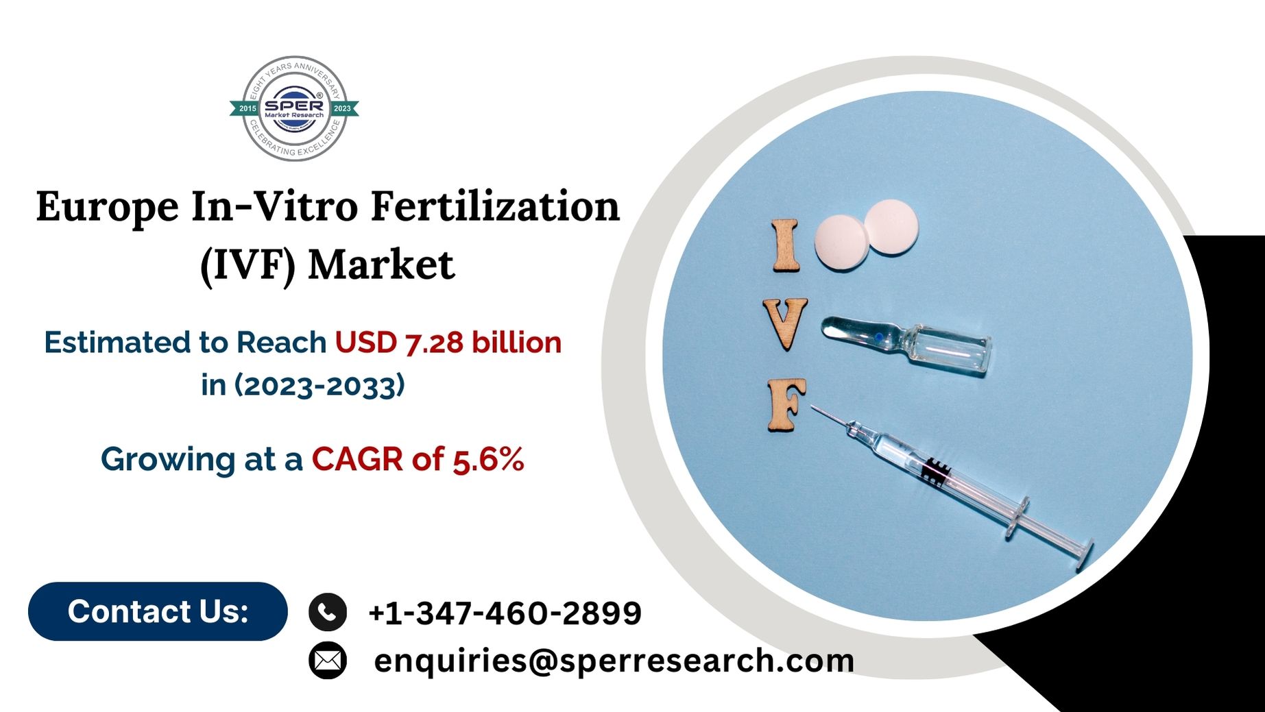 Europe In-Vitro Fertilization (IVF) Market Trends, Share Europe In-Vitro Fertilization (IVF) Market Trends, Share