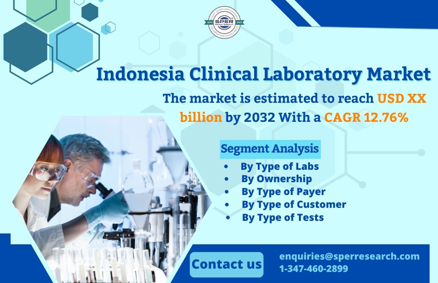 Indonesia Clinical Laboratory Market Growth, Share and Outlook