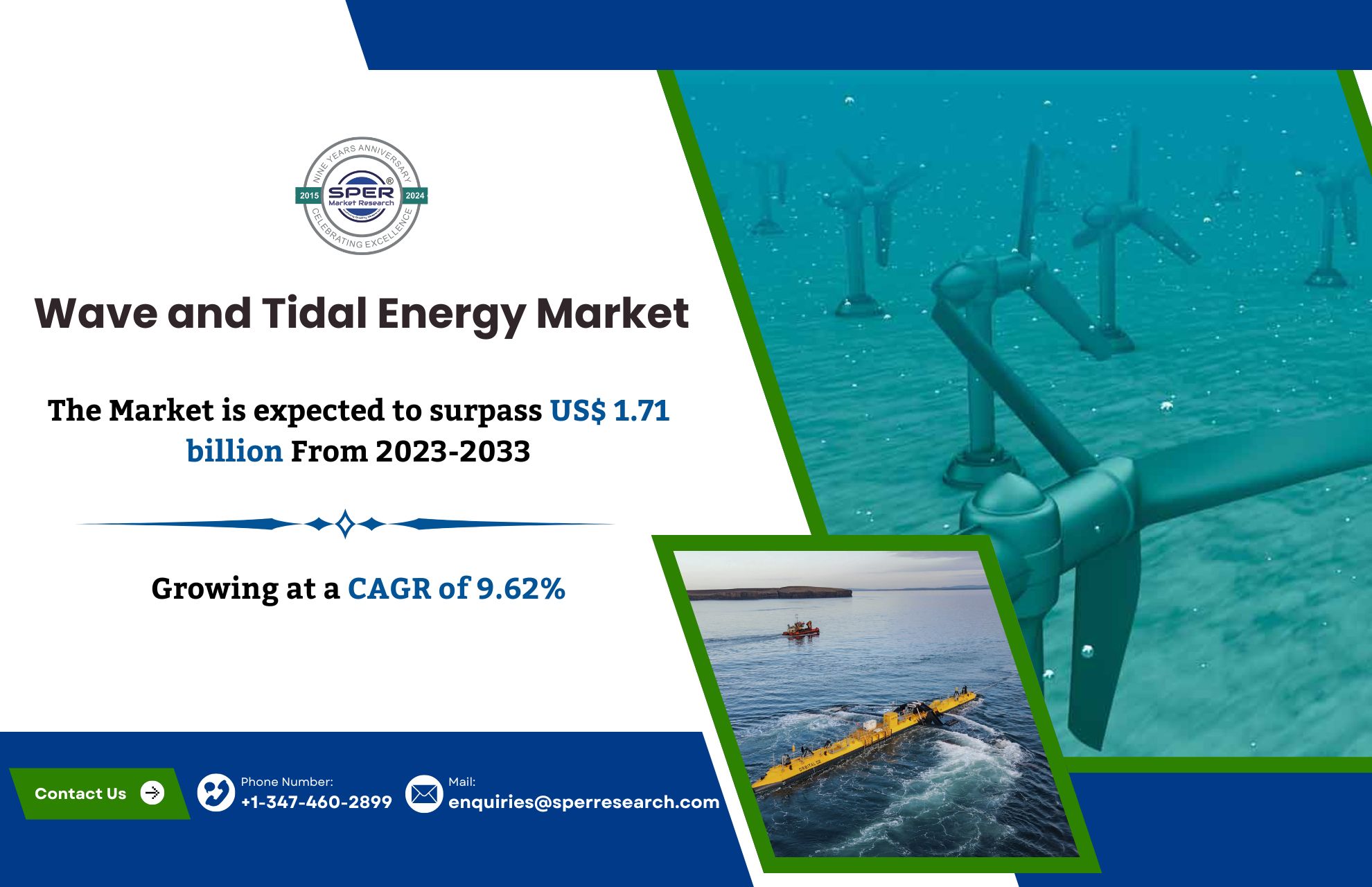 Wave and Tidal Energy Market