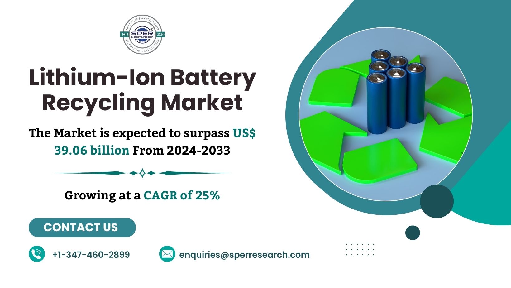 Lithium-Ion Battery Recycling Market Trends