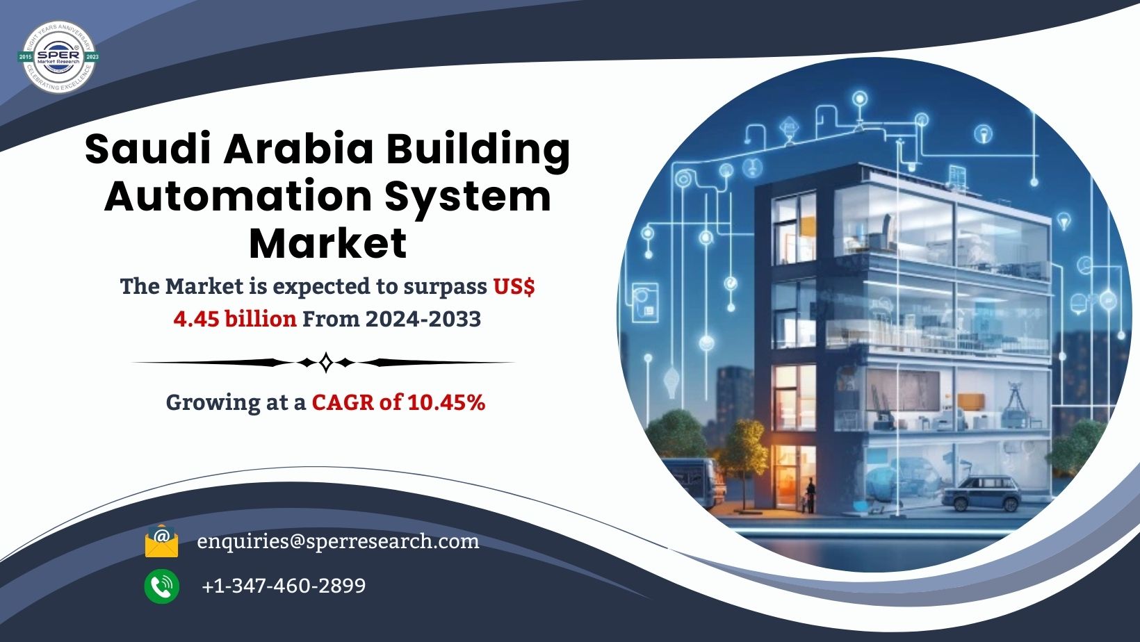 KSA Building Automation System Market Share, Amazing Trends