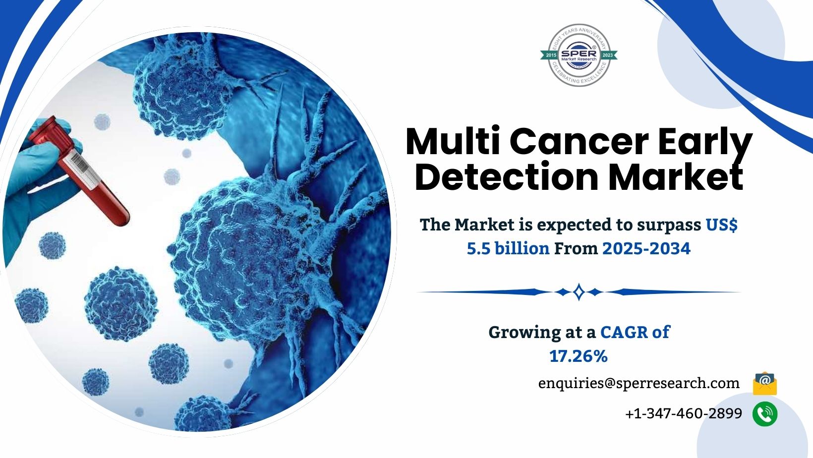 Multi Cancer Early Detection Market Share