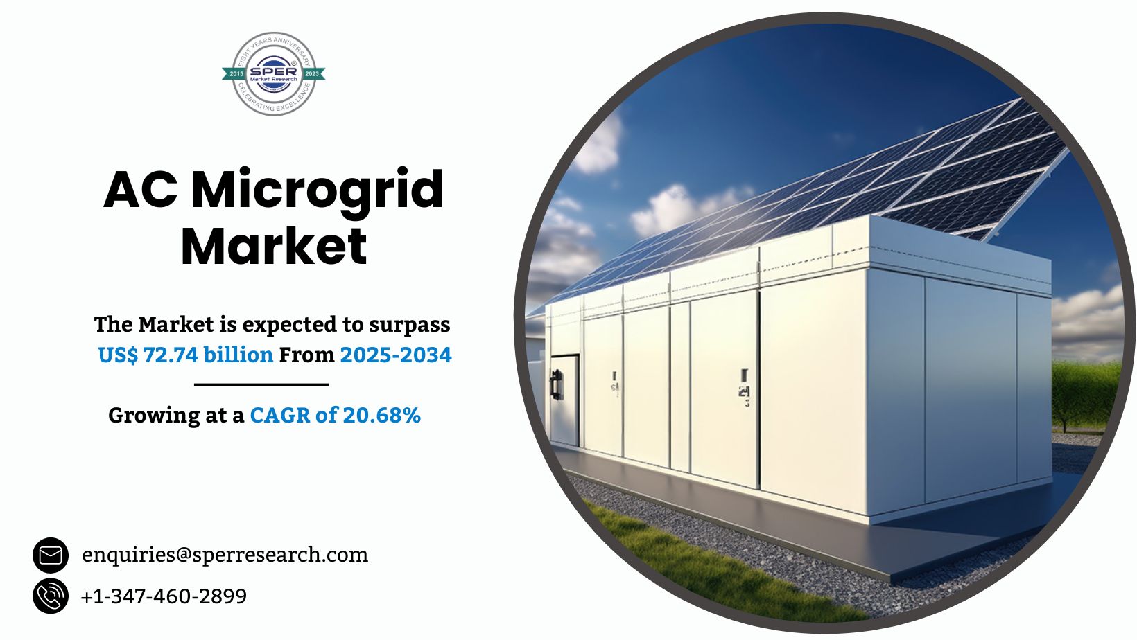 AC Microgrid Market Trends and Future Growth 2034